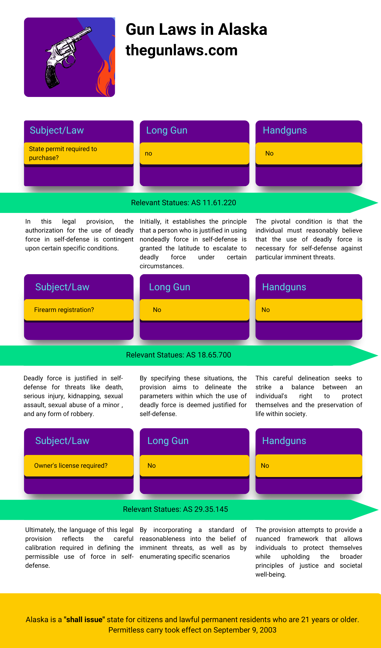Alaska Concealed Carry Weapon (CCW) 2025 - The Gun Laws