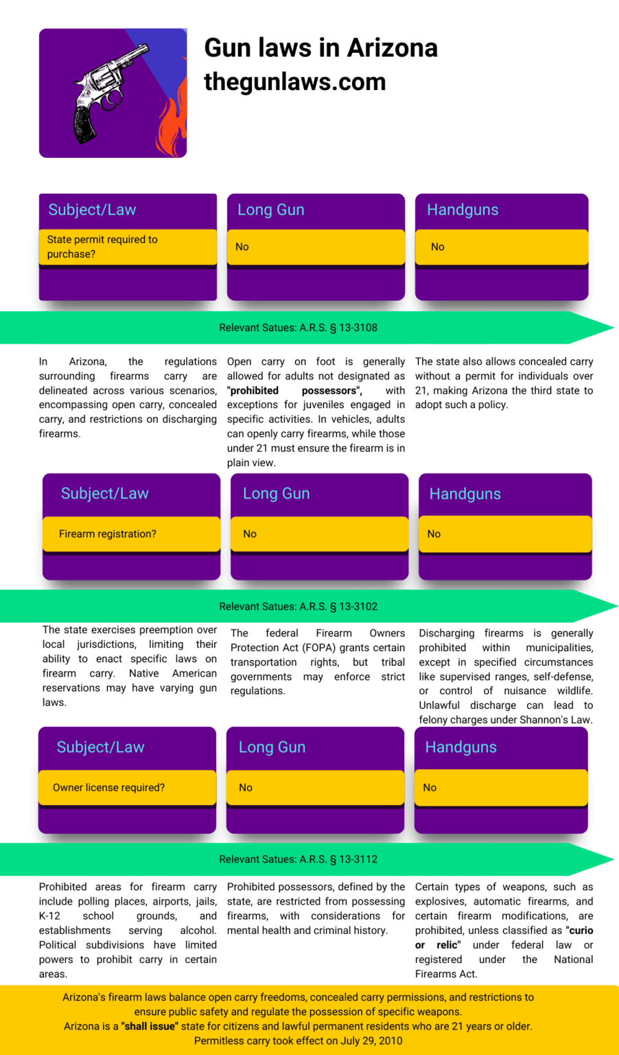 Arizona Concealed Carry Weapon (CCW) 2025 - The Gun Laws