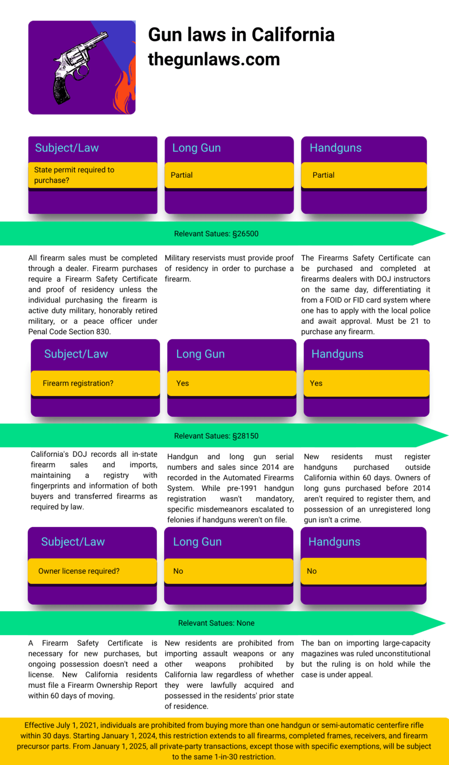California Guns Laws: Navigate Regulations Responsibly 2025