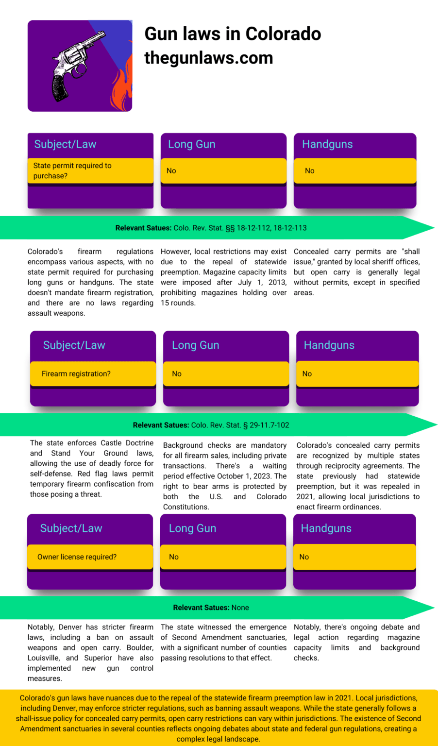 Colorado Gun Laws: A Comprehensive Guide 2025