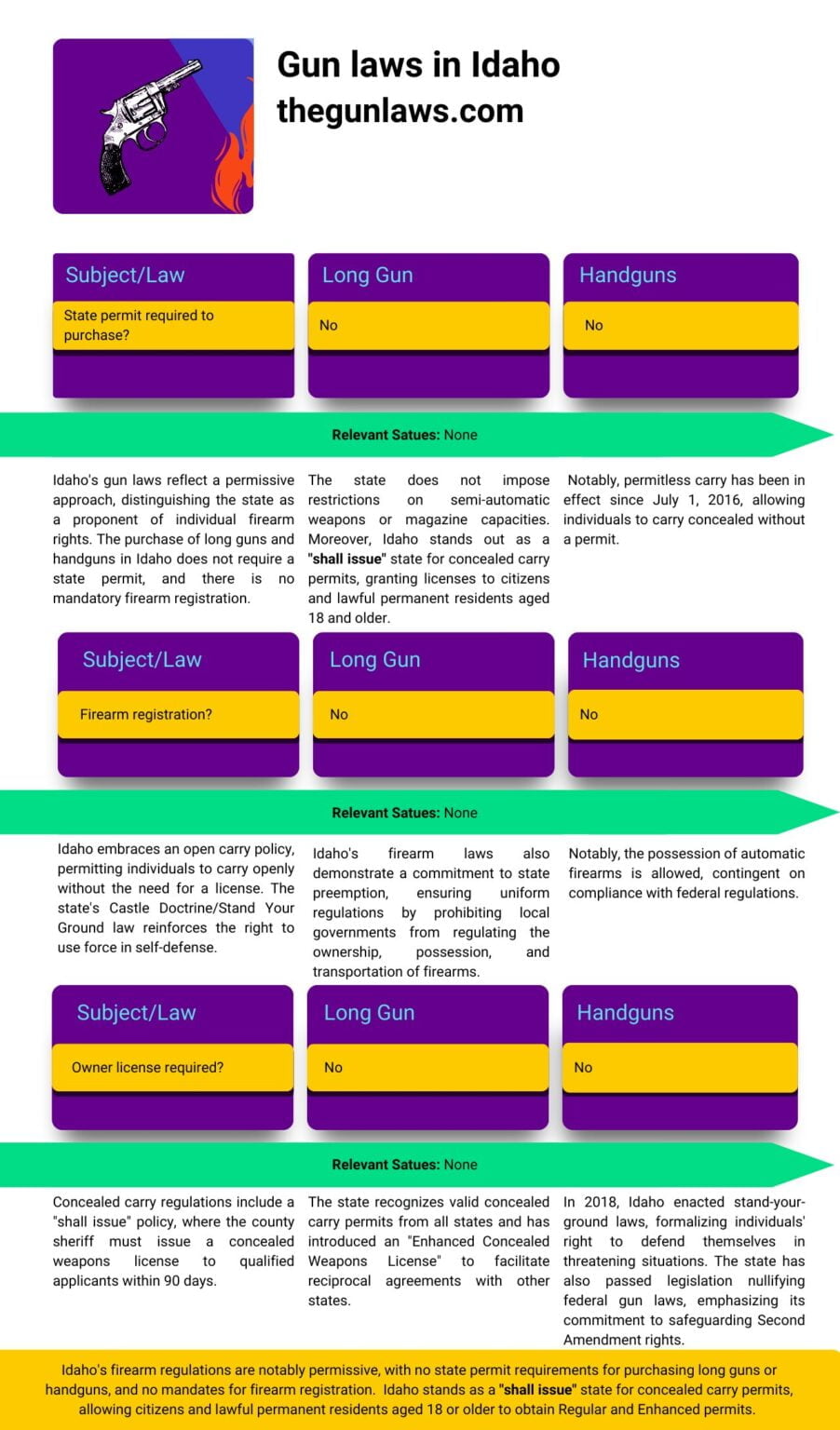 Idaho Gun Laws - The Gun Laws 2025