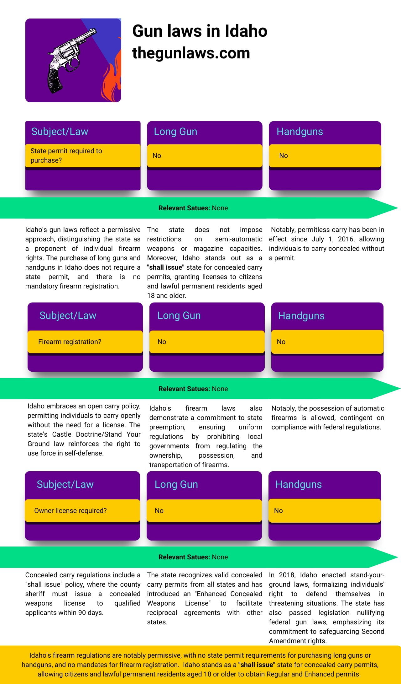 Idaho Gun Laws - The Gun Laws 2025