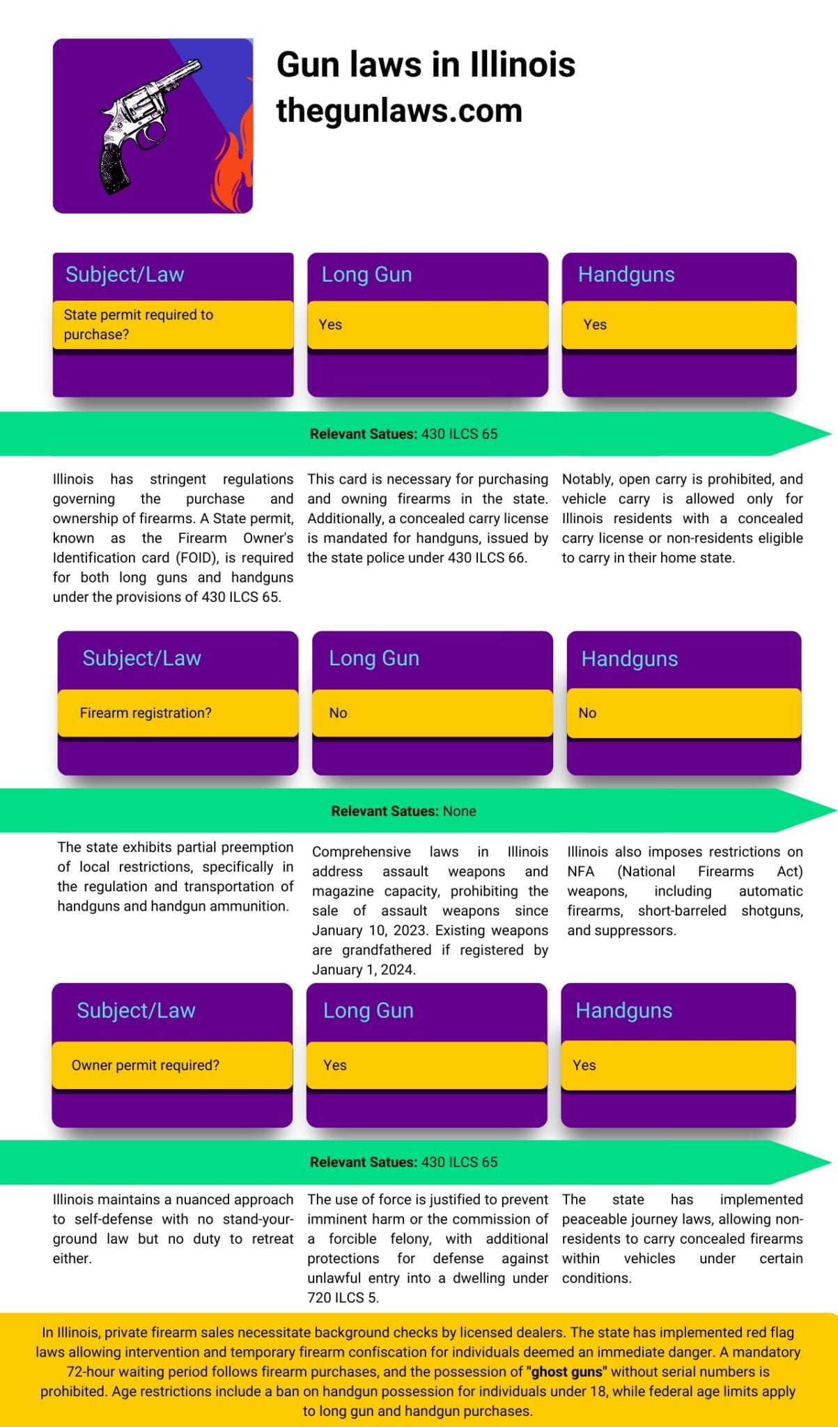 Illinois Gun Laws - The Gun Laws 2025