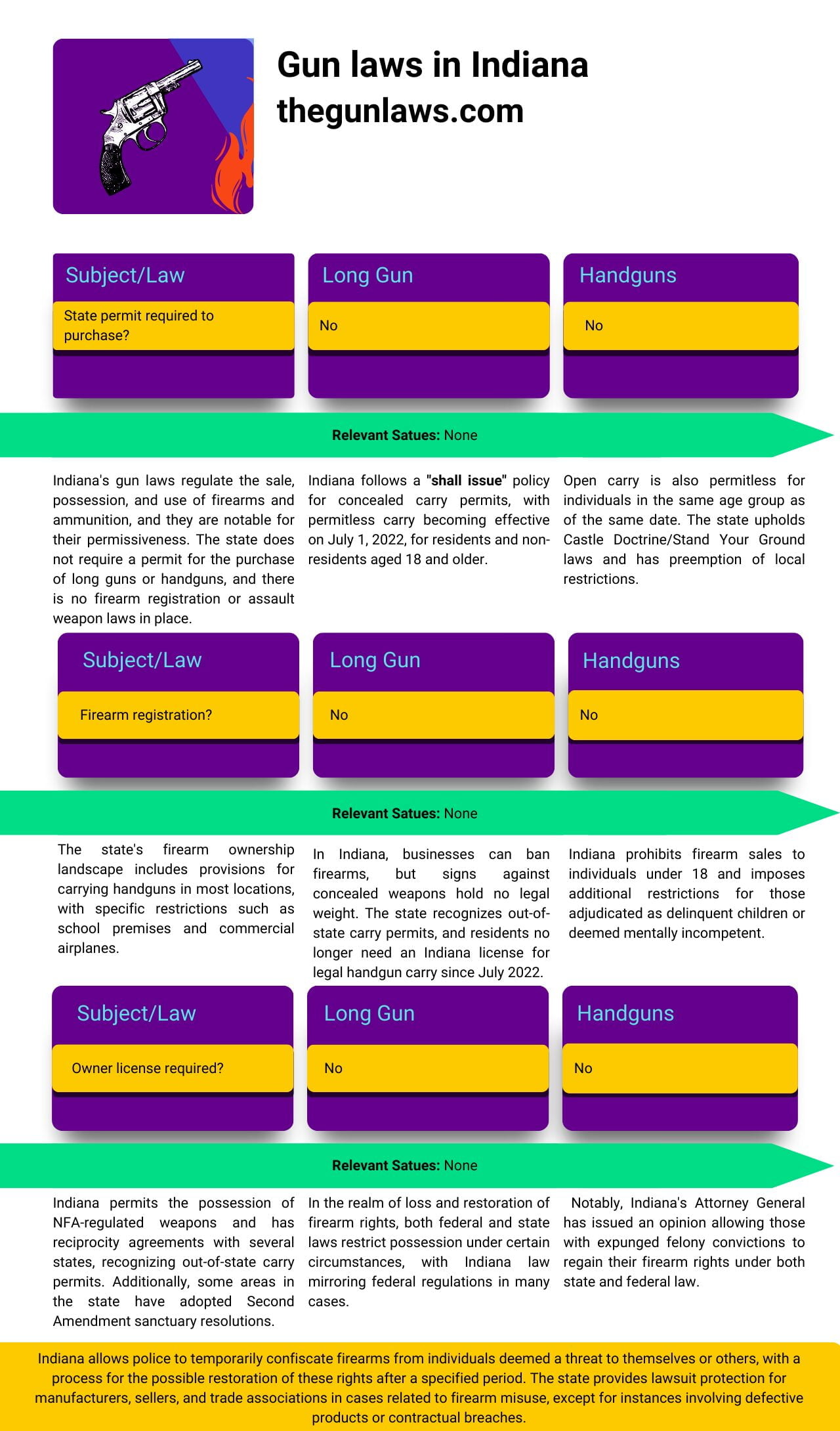 Indiana Gun Laws - The Gun Laws 2025