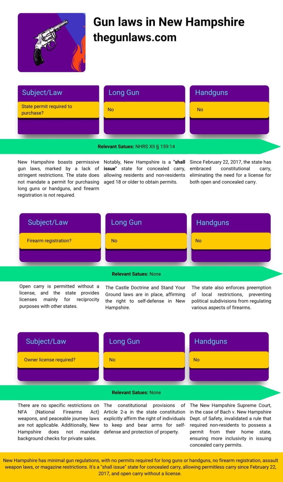 New Hampshire Gun Laws - The Gun Laws 2025