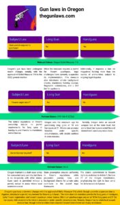 Oregon Gun Laws - The Gun Laws