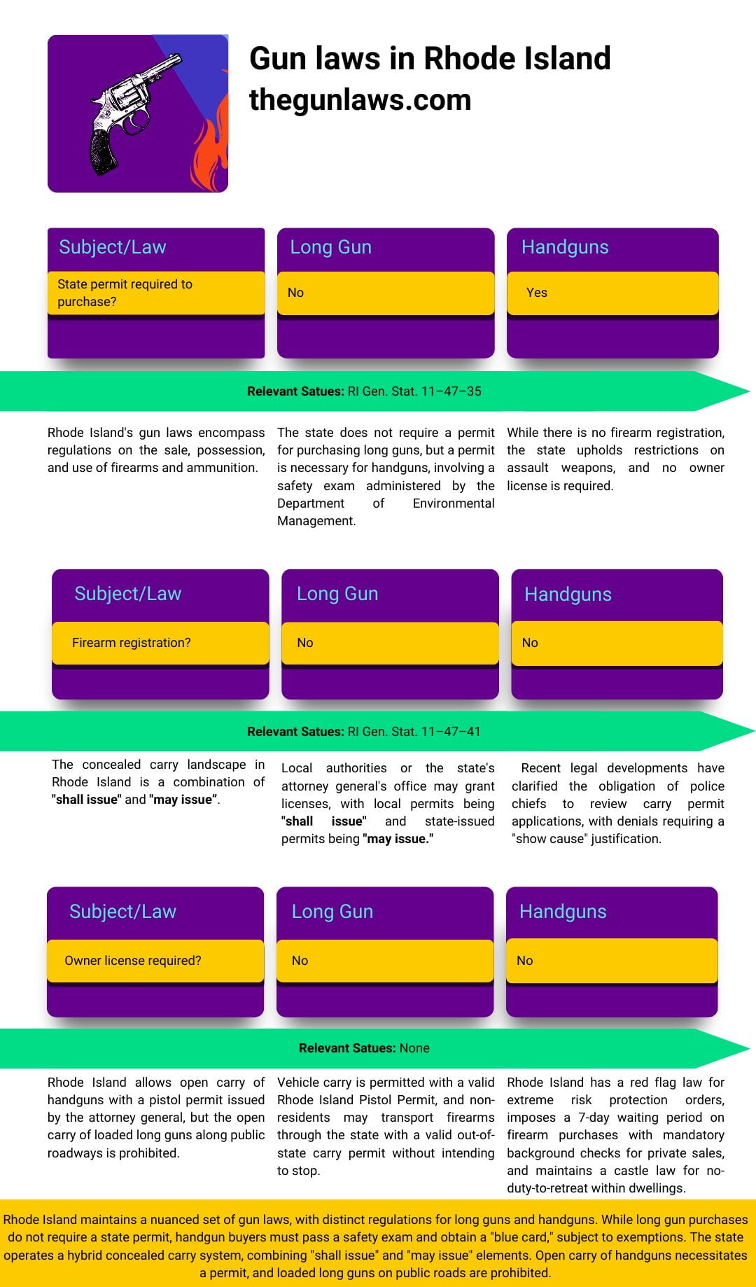 Rhode Island Gun Laws - The Gun Laws 2025
