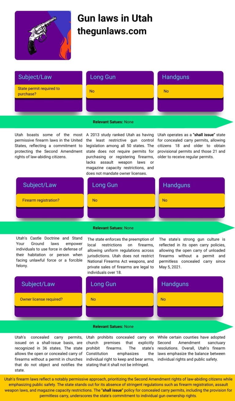 Utah Gun Laws - The Gun Laws 2025