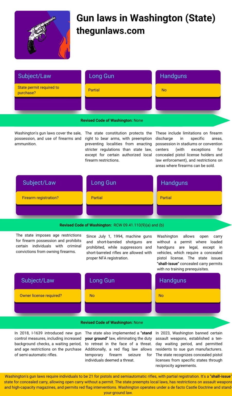 Washington Gun Laws - The Gun Laws