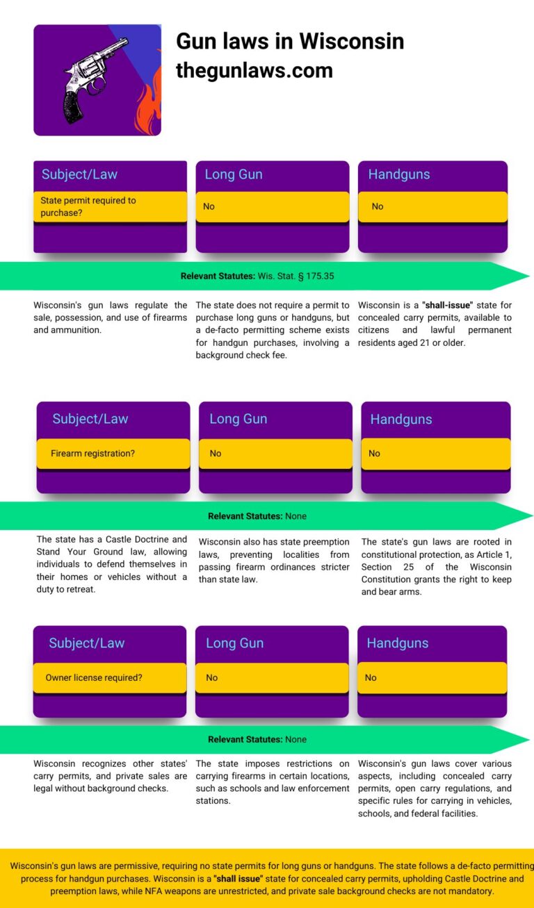 Wisconsin Gun Laws - The Gun Laws 2025