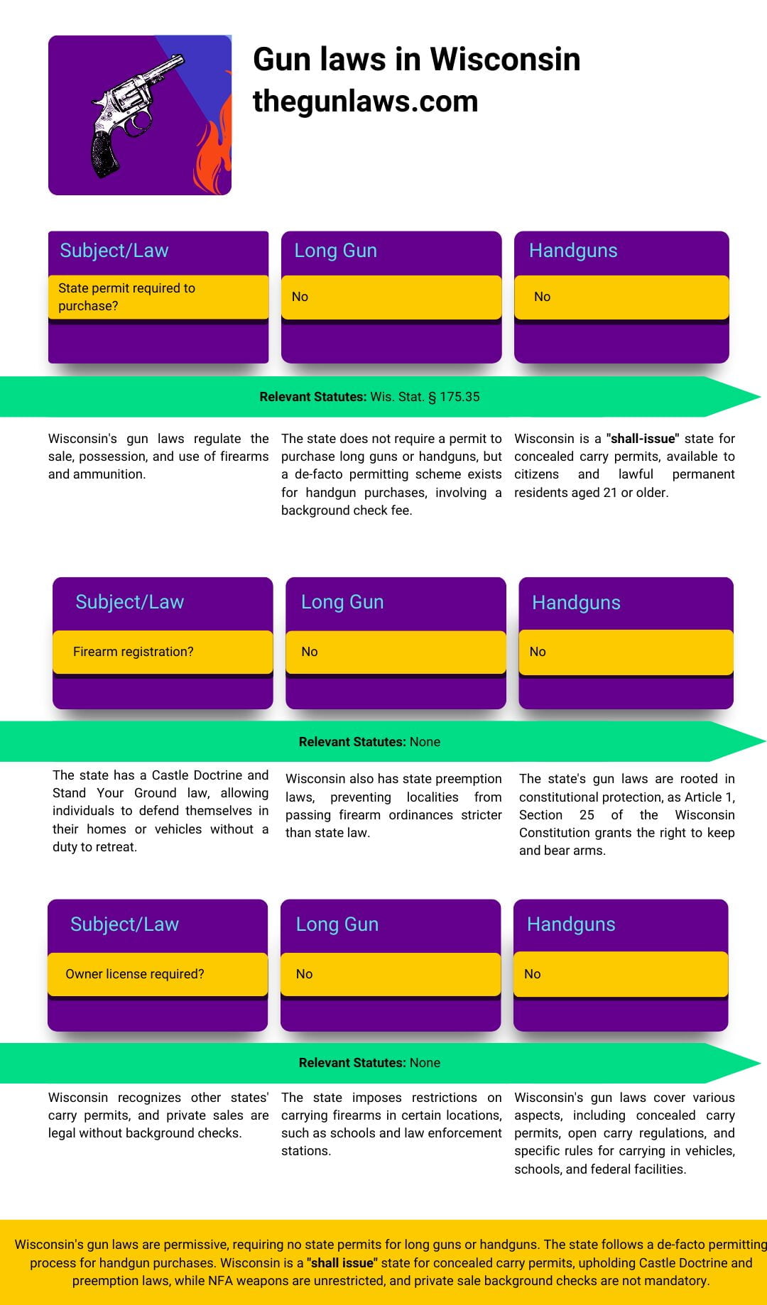 Wisconsin Gun Laws - The Gun Laws 2025