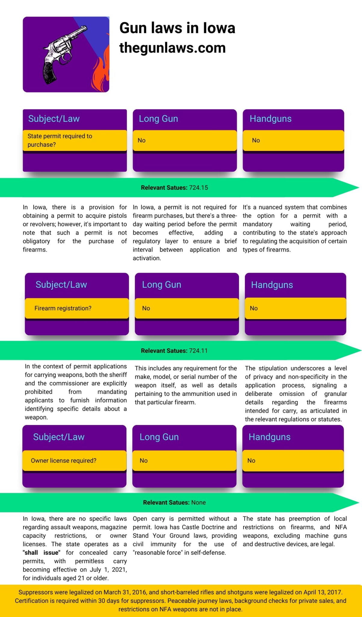 Iowa Gun Laws - The Gun Laws 2025