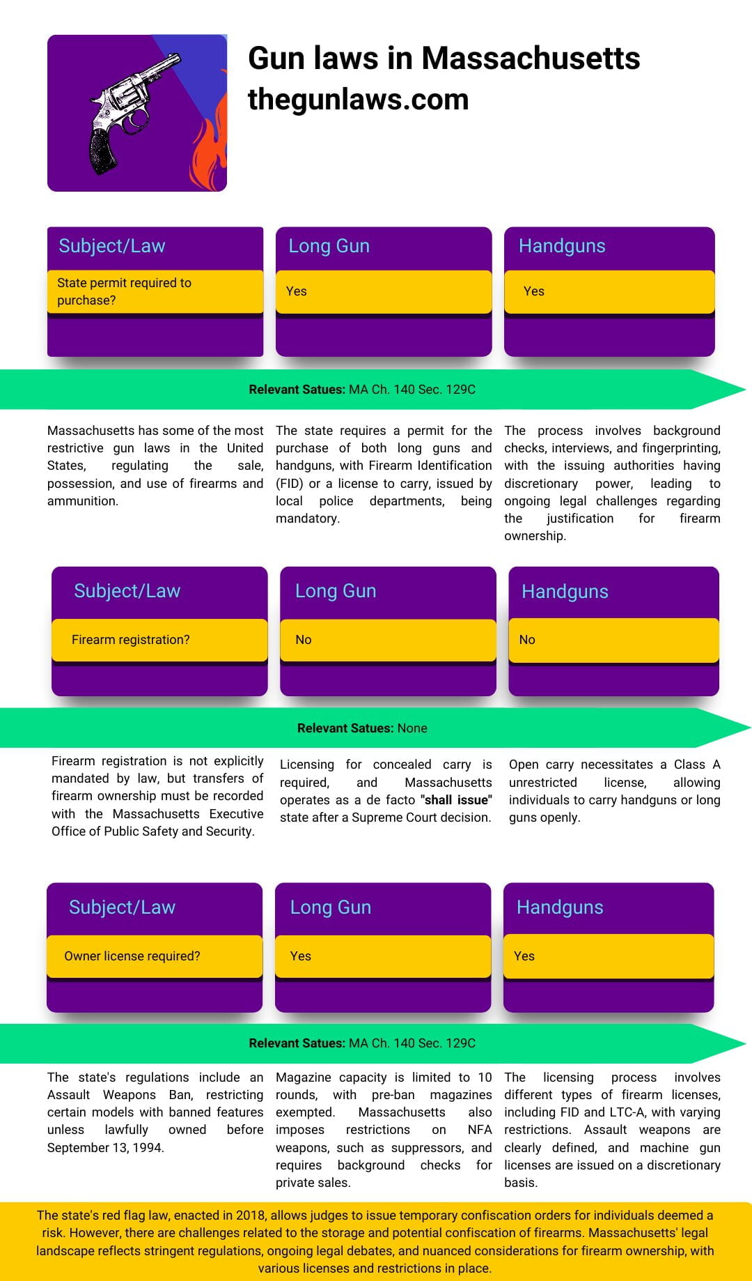 Massachusetts Gun Laws - The Gun Laws