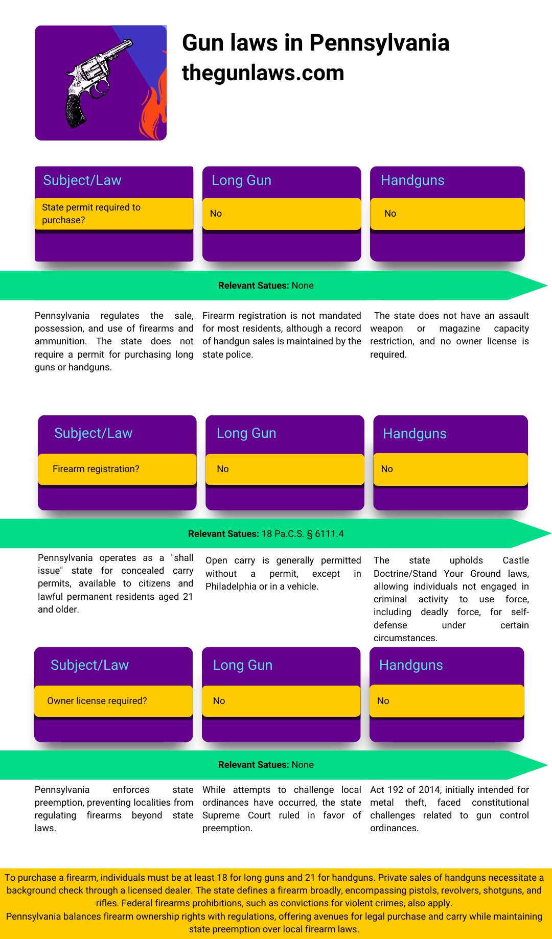 Pennsylvania Gun Laws: Know Your Rights 2025 - The Gun Laws