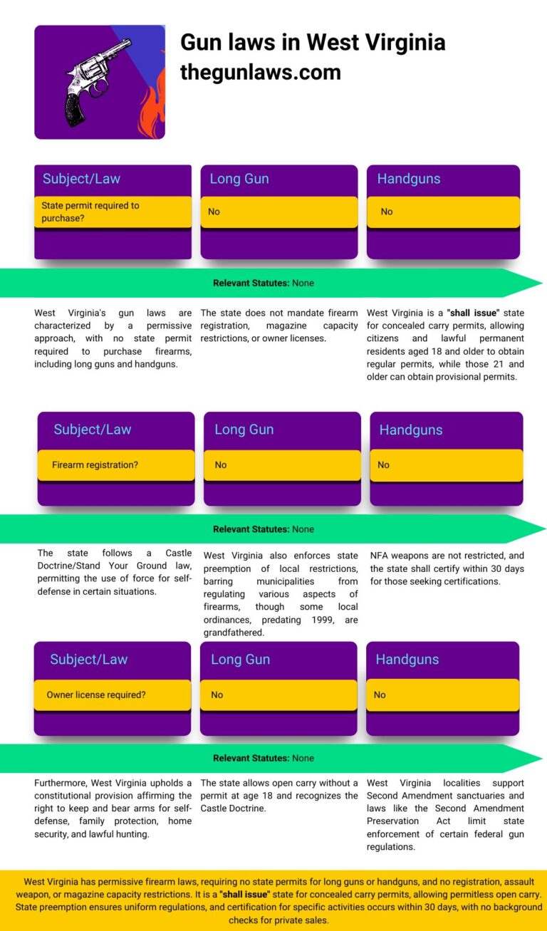West Virginia Gun Laws 2025 - The Gun Laws